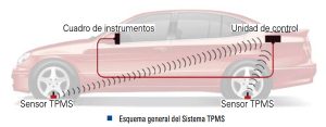 Seguridad activa, sensores que monitorean las llantas - Revista Autocrash - CesviColombia