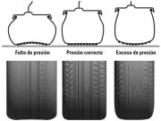 Seguridad activa, sensores que monitorean las llantas - Revista Autocrash - CesviColombia