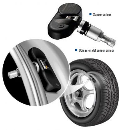 Seguridad activa, sensores que monitorean las llantas - Revista Autocrash - CesviColombia