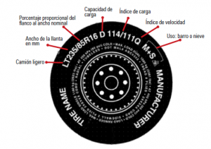 ABC de las llantas para camión - Revista Autocrash - CesviColombia