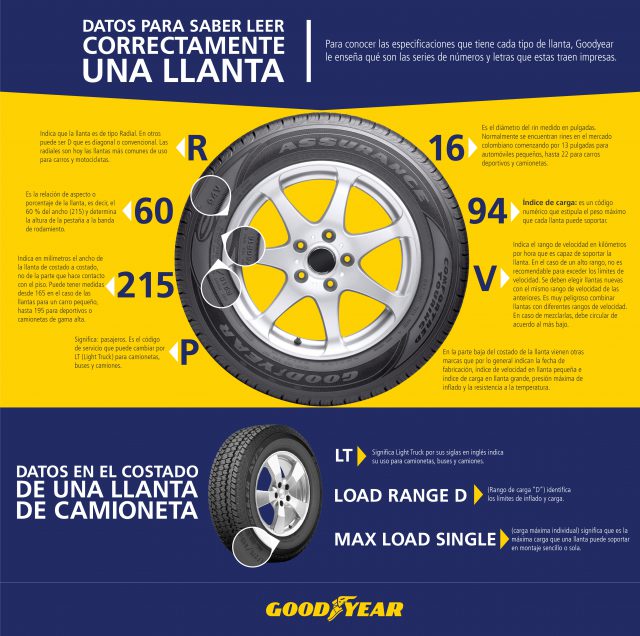 Aprenda a interpretar correctamente una llanta - Revista Autocrash ...