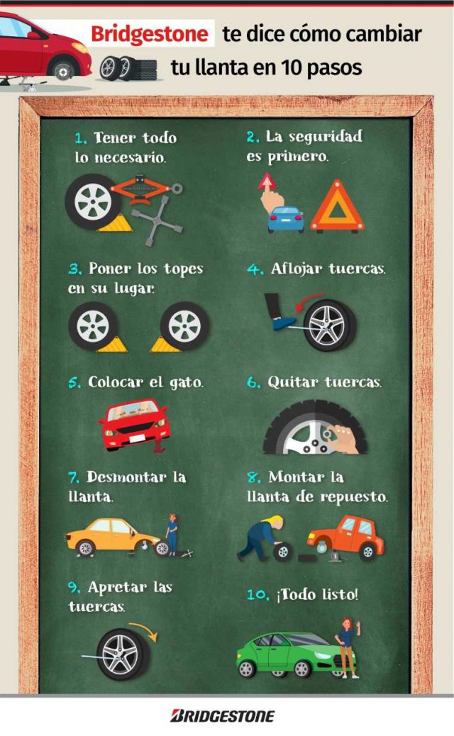 Cambie la llanta del carro en 10 sencillos pasos - Revista Autocrash - CesviColombia