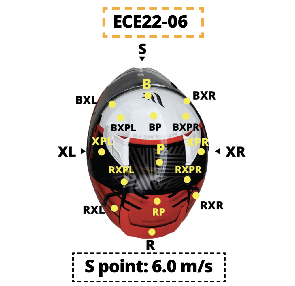 ECE 22 06: UN VISTAZO A LA ACTUALIZACIÓN DE NORMATIVA DE CASCOS PARA MOTOCICLISTAS – Cesvi Colombia