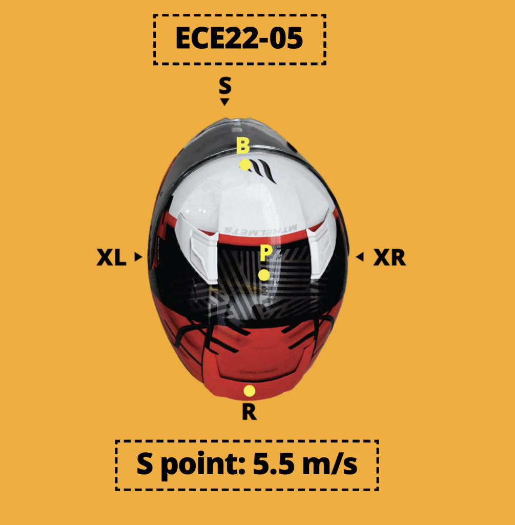 ECE 22 06: UN VISTAZO A LA ACTUALIZACIÓN DE NORMATIVA DE CASCOS PARA MOTOCICLISTAS – Cesvi Colombia