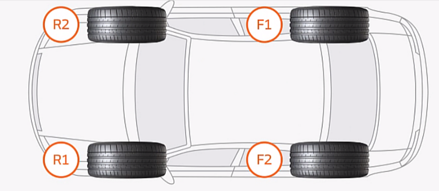 ¿Cuándo debo cambiar las llantas de mi vehículo? - Revista Autocrash - CesviColombia