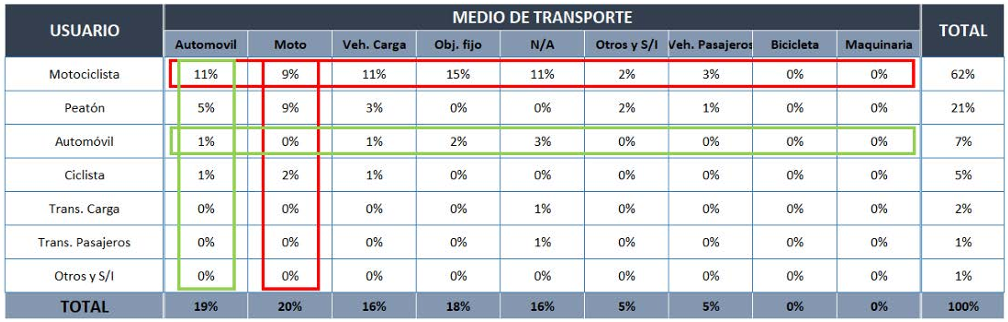 LA TECNOLOGÍA QUE SALVA VIDAS - Revista Autocrash - CesviColombia