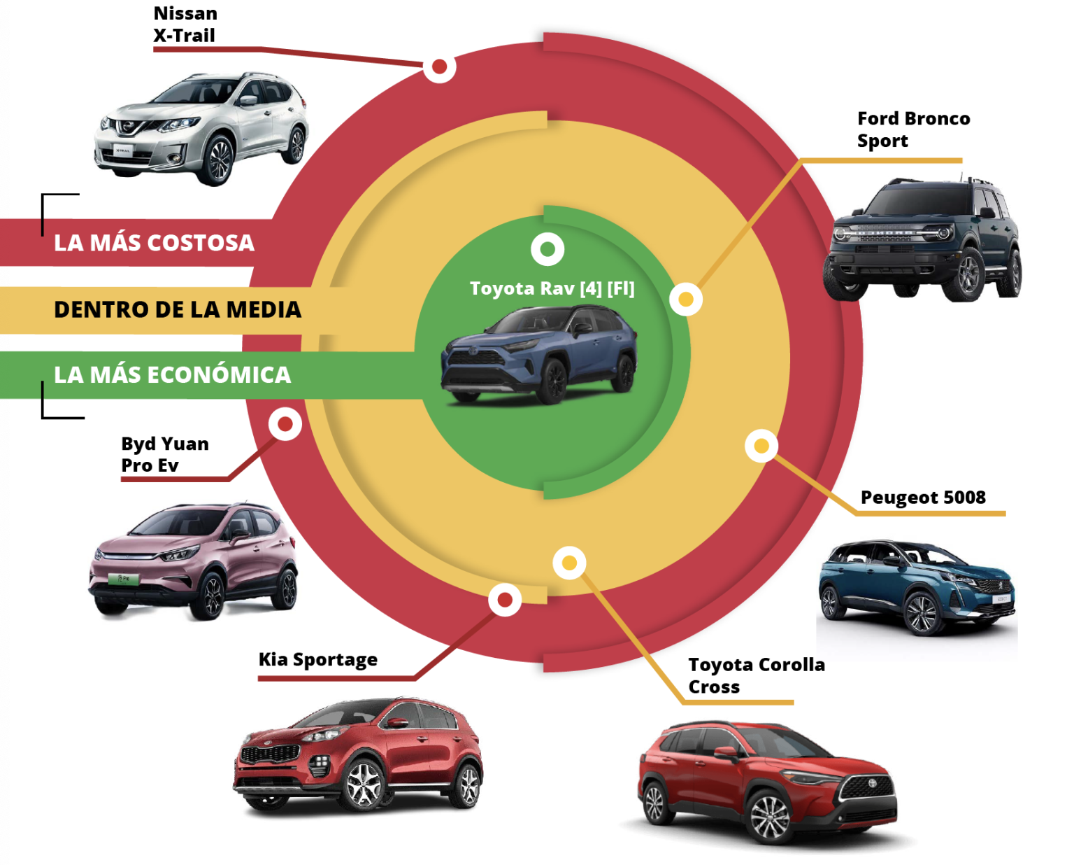 SEGMENTO COMPARATIVO VEHÍCULOS SUV DESDE 120 HASTA 138 MILLONES ...